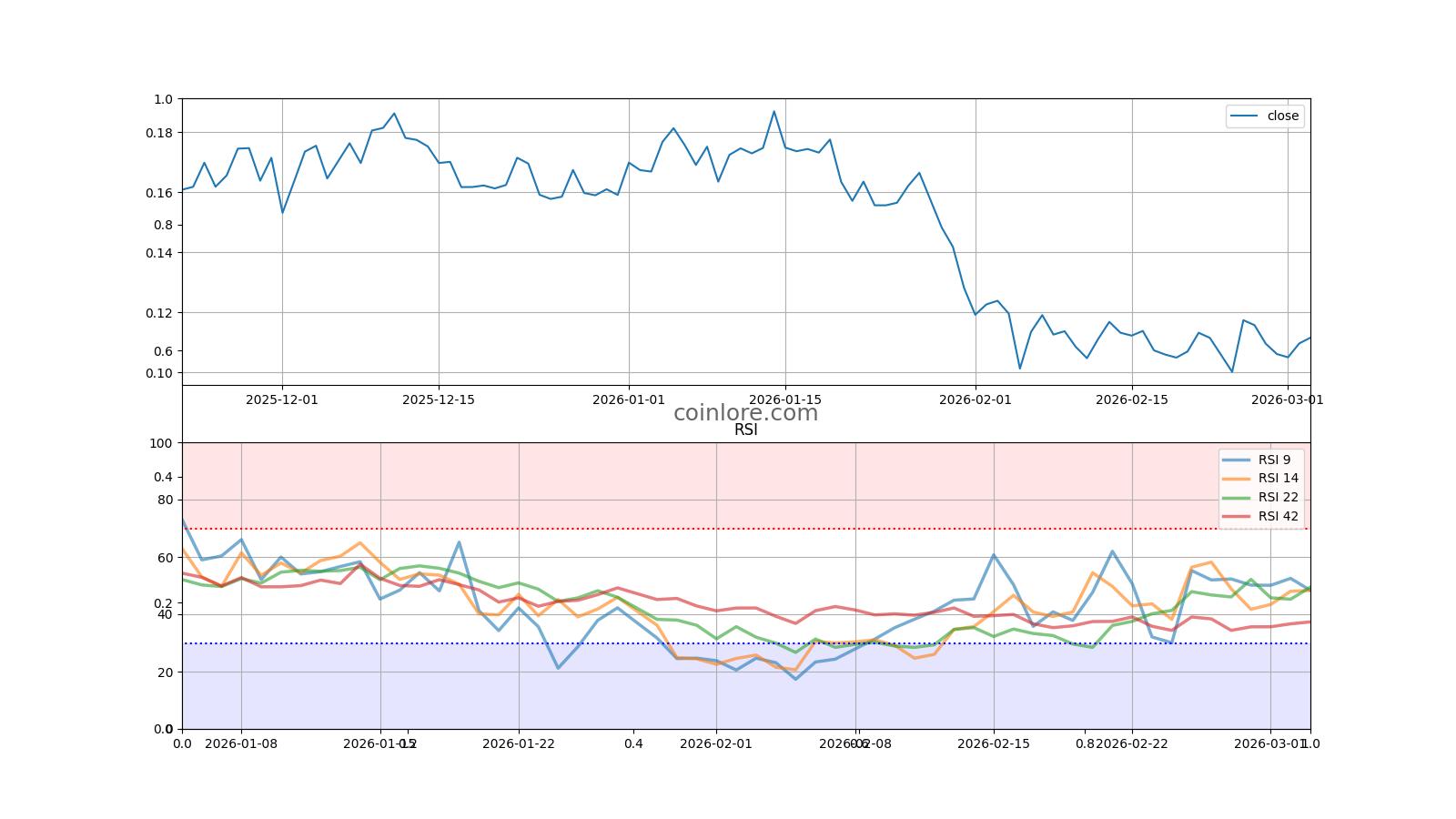 Wise RSI indicator