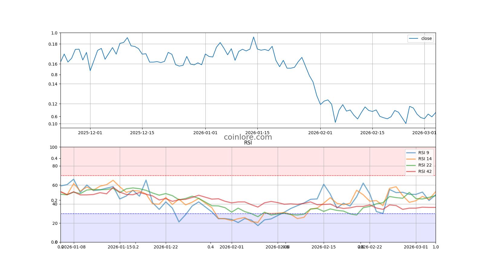 Wise RSI indicator