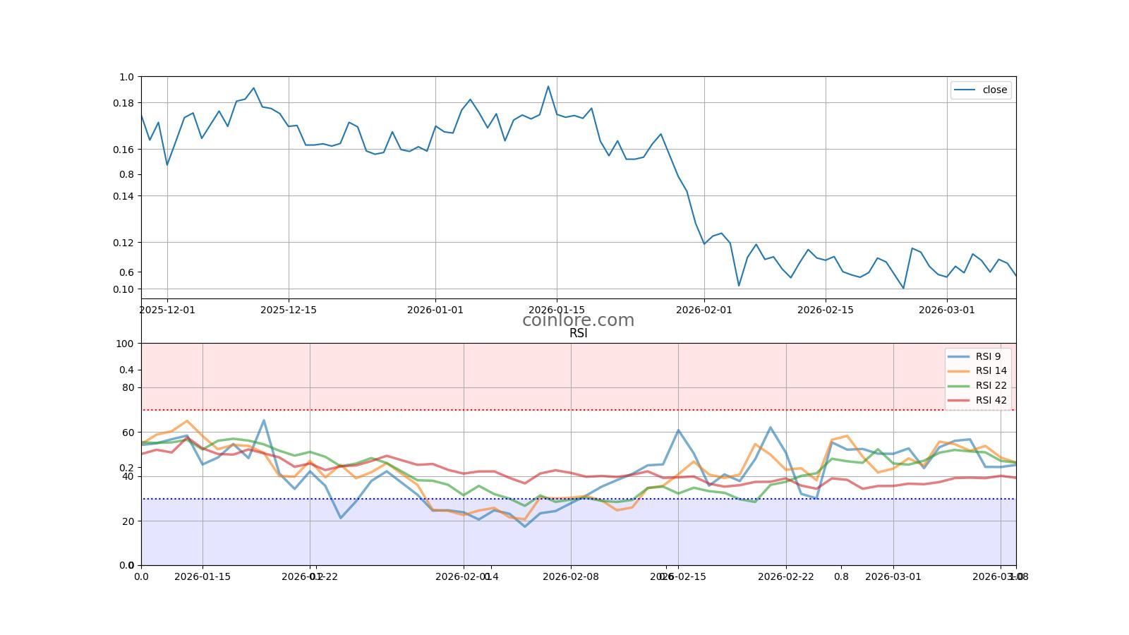 Wise RSI indicator
