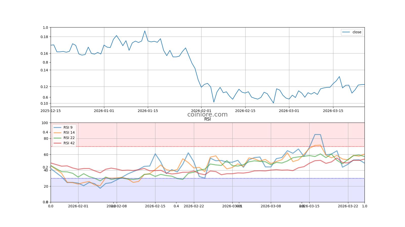 Wise RSI indicator