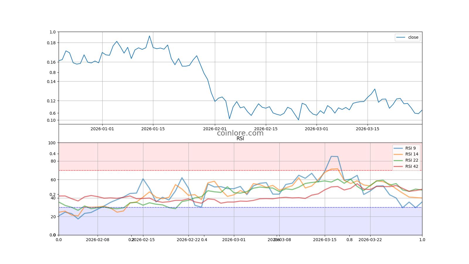 Wise RSI indicator