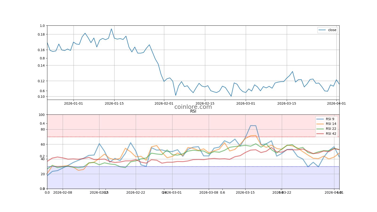 Wise RSI indicator