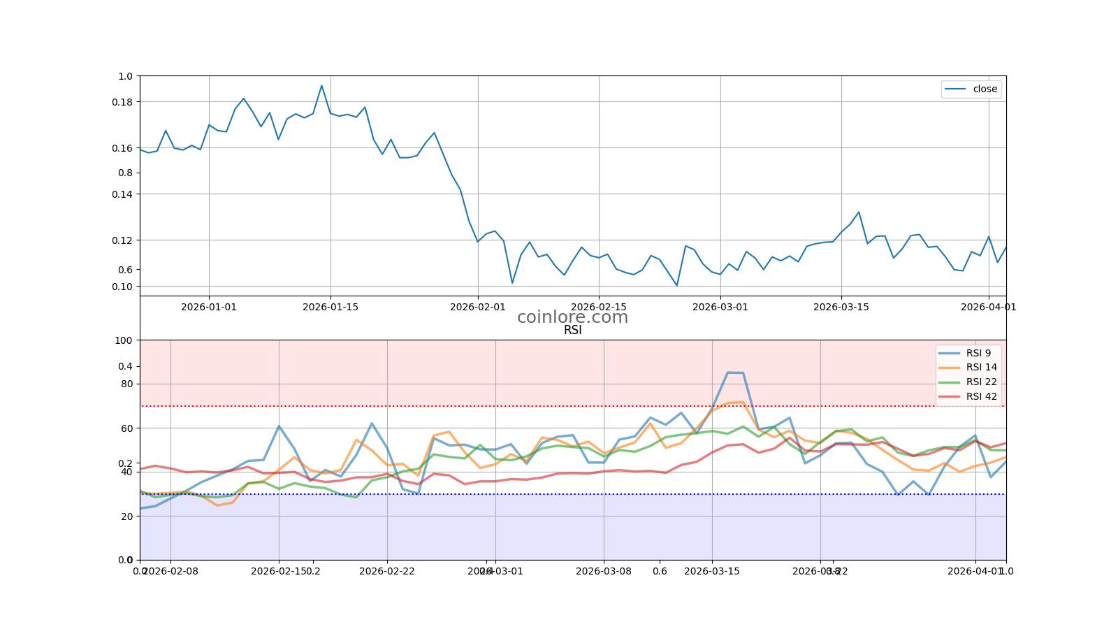 Wise RSI indicator