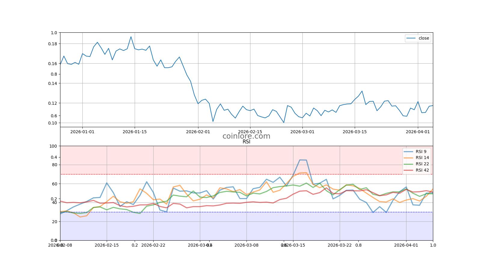 Wise RSI indicator