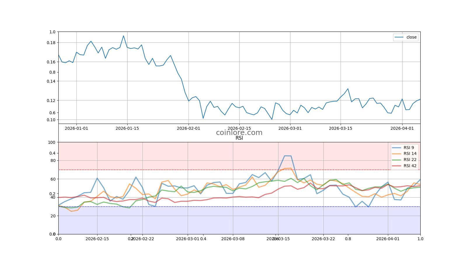 Wise RSI indicator
