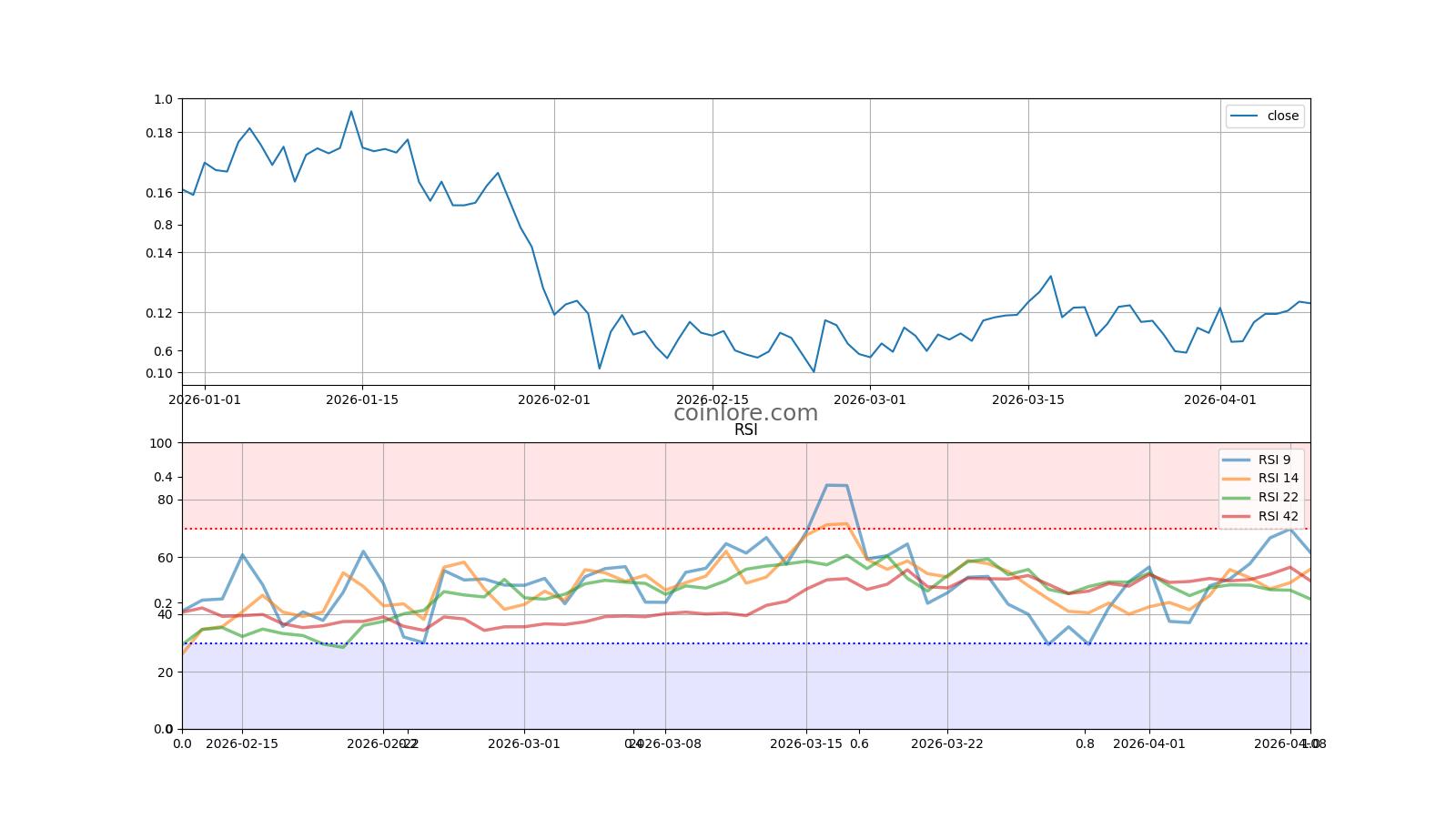 Wise RSI indicator