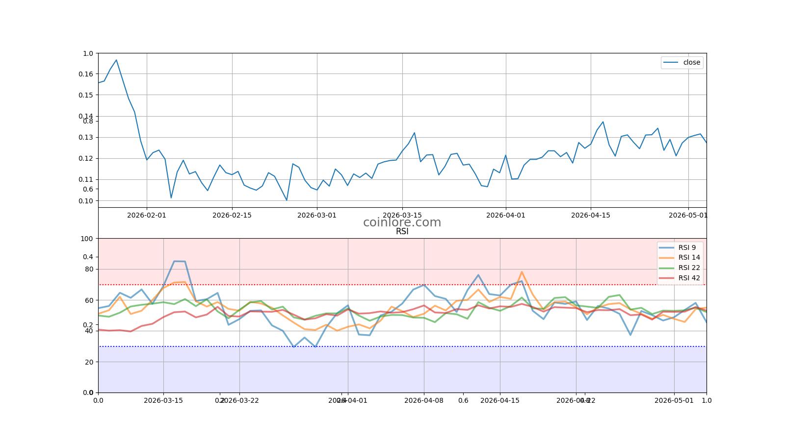 Wise RSI indicator