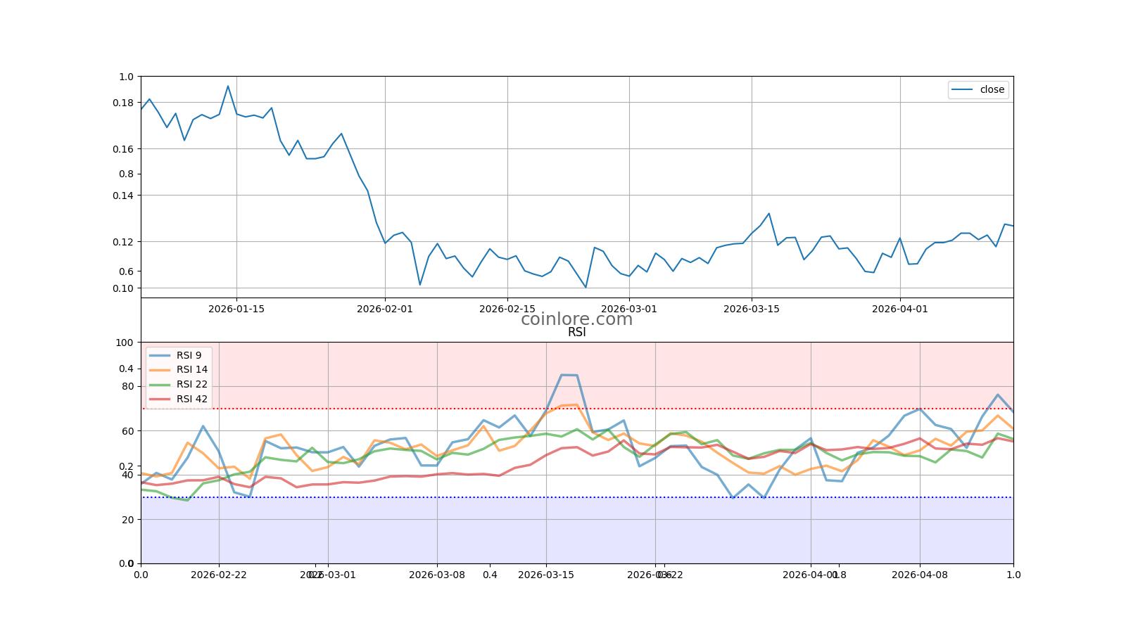 Wise RSI indicator
