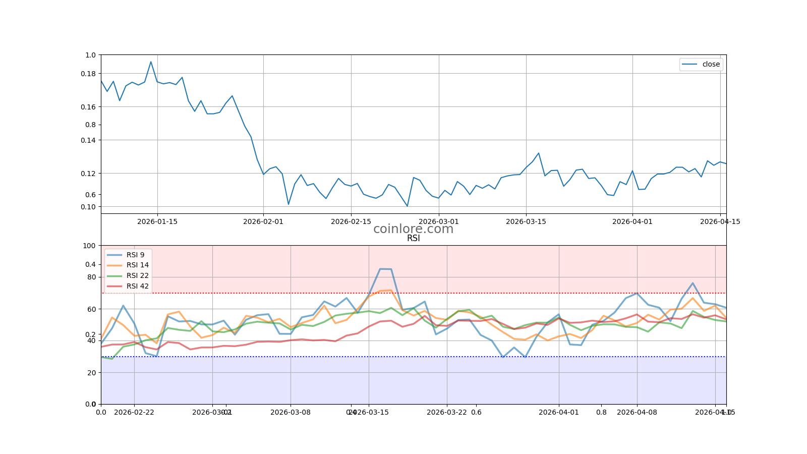 Wise RSI indicator