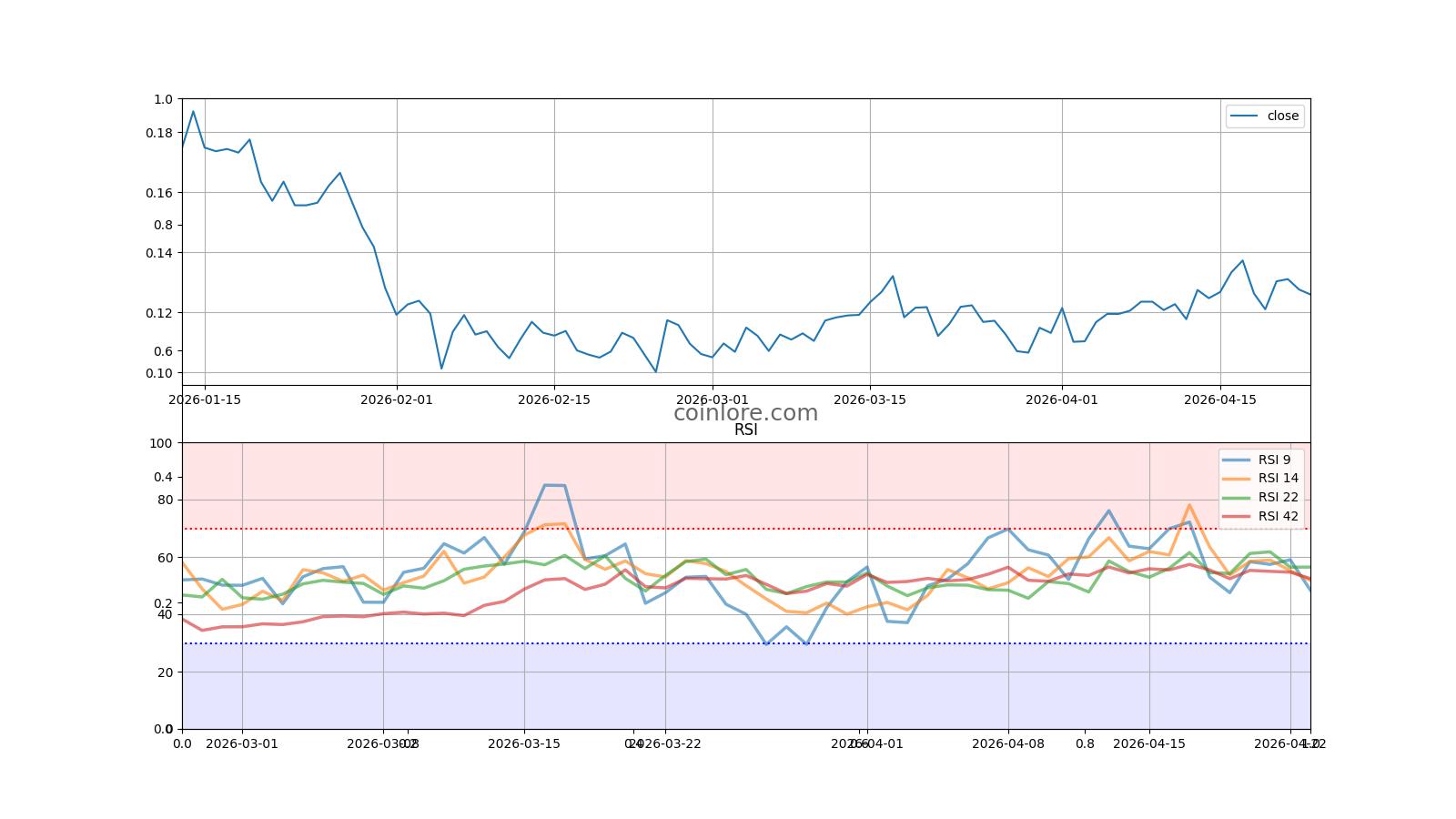 Wise RSI indicator