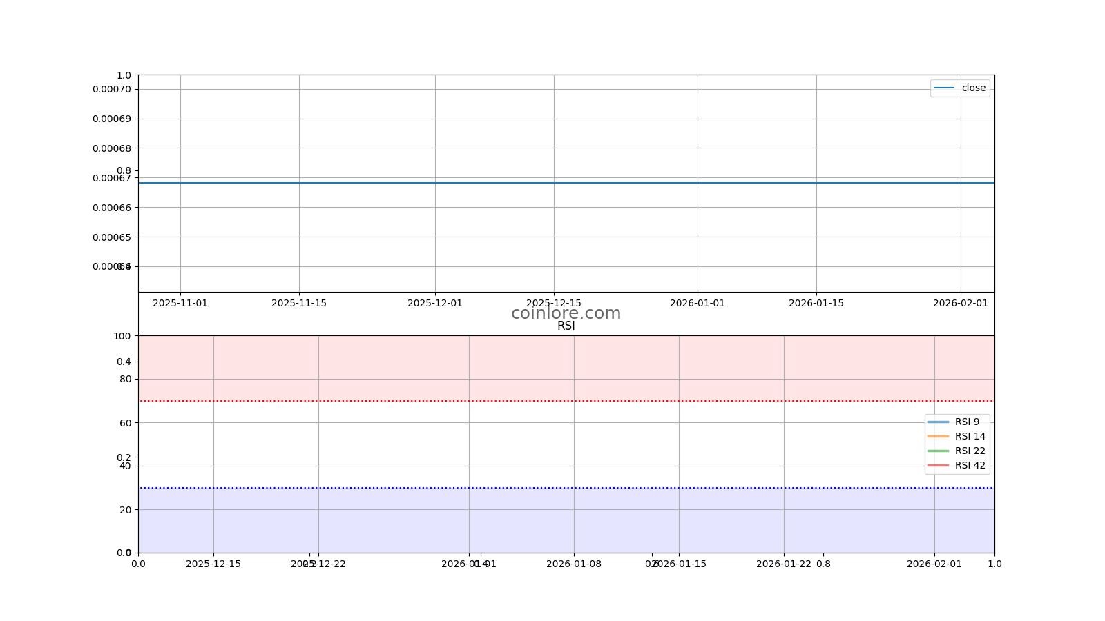 Wistaverse RSI indicator