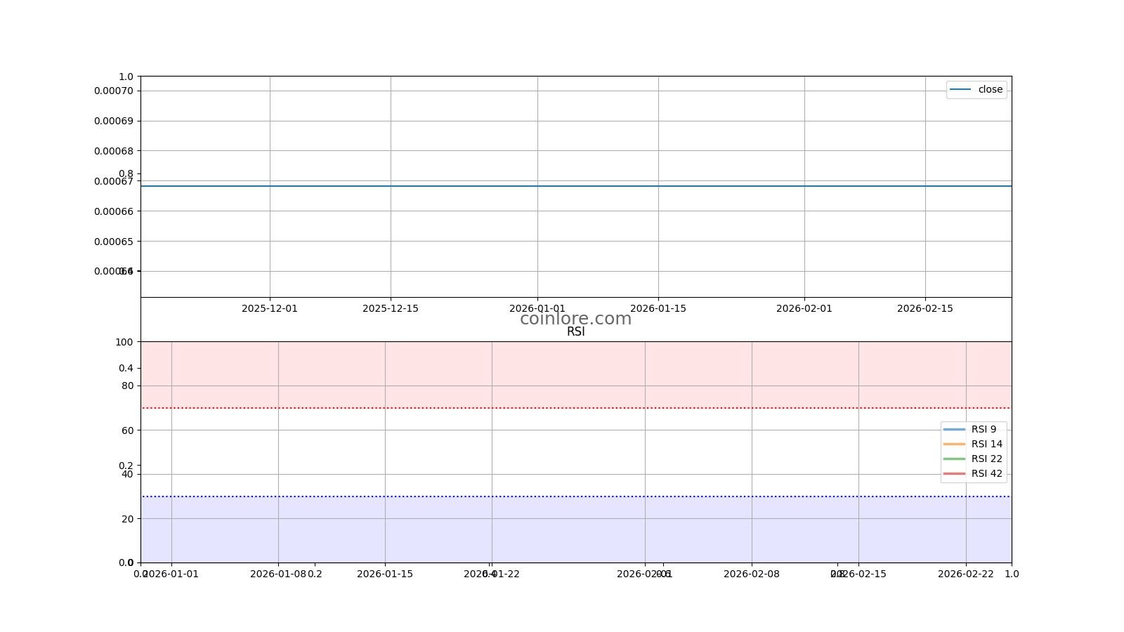 Wistaverse RSI indicator