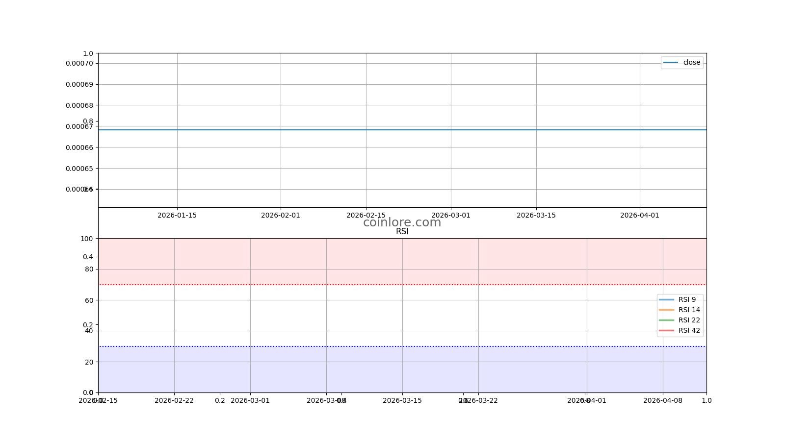 Wistaverse RSI indicator