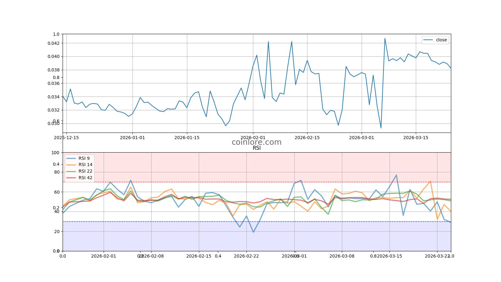Witch Token RSI indicator