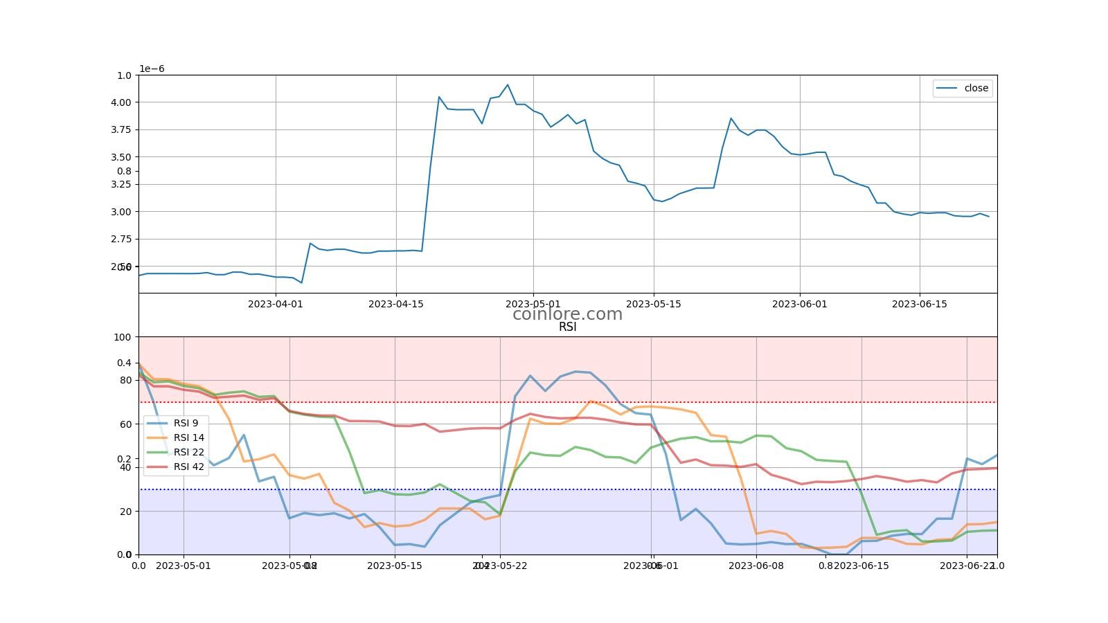 智慧链 RSI indicator