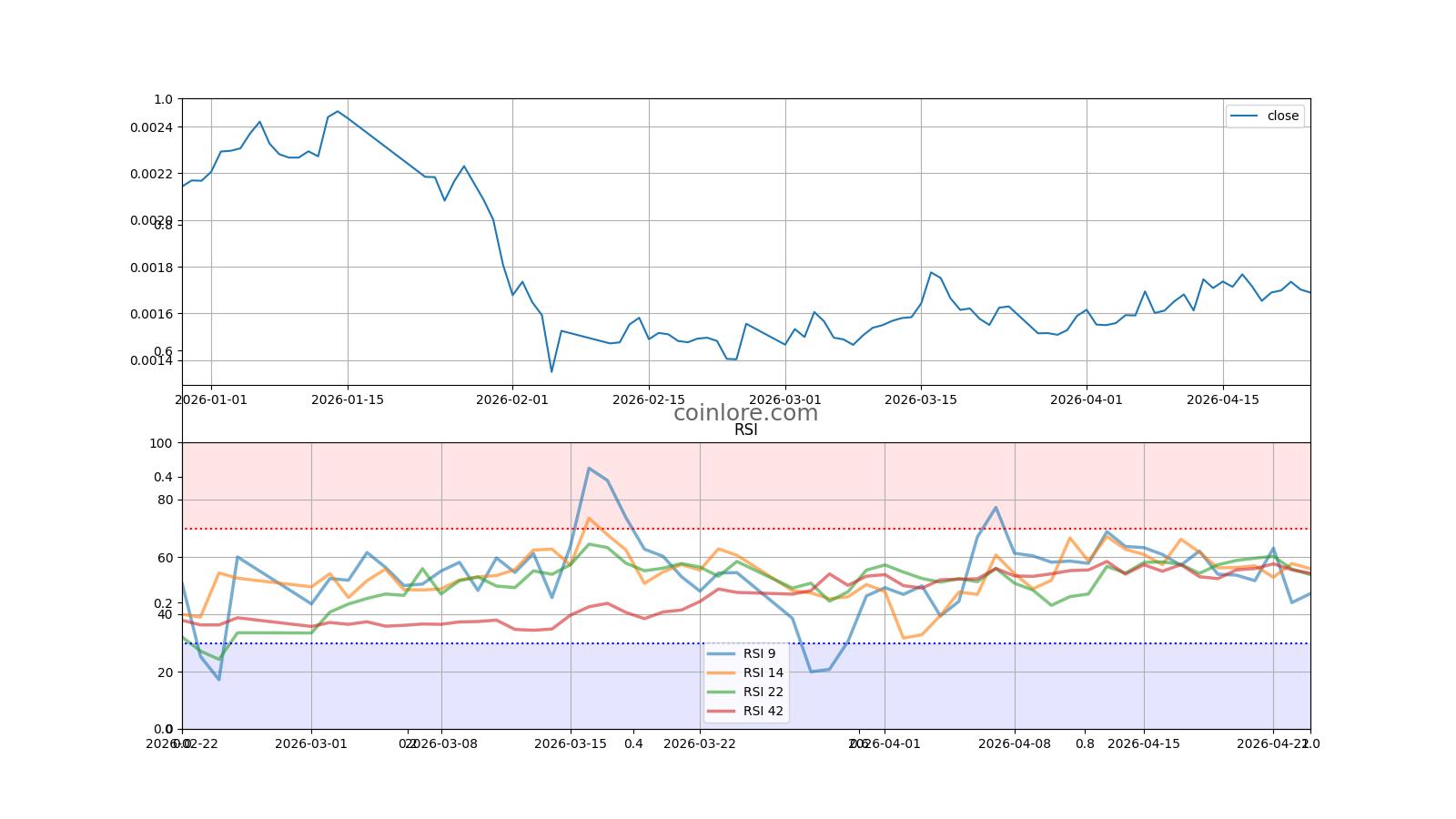 WLITI RSI indicator