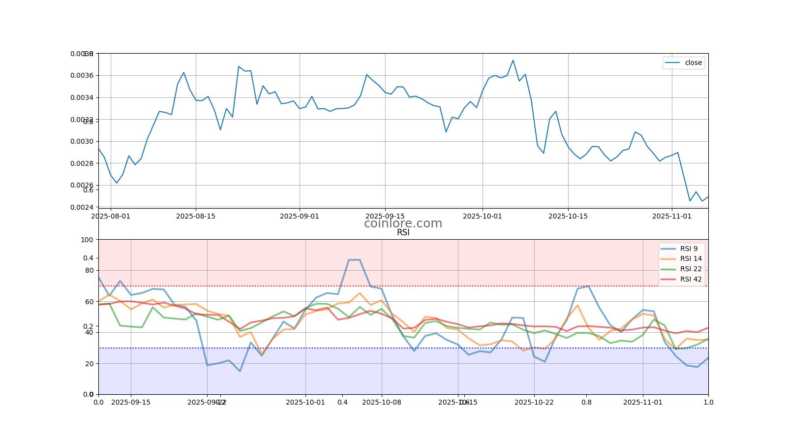 WLITI RSI indicator