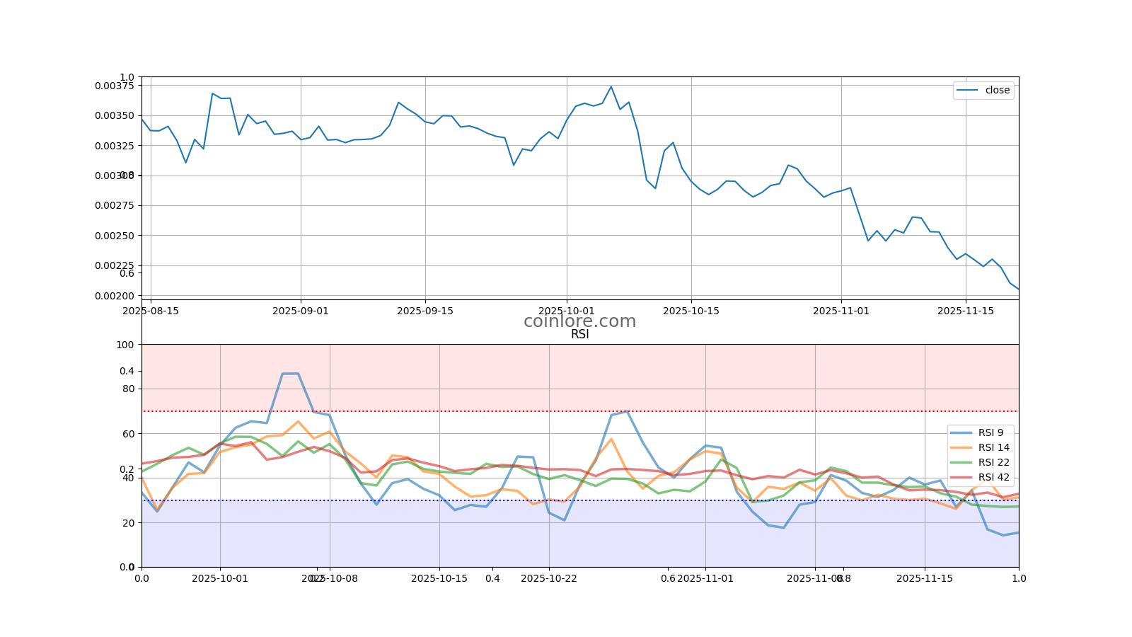 WLITI RSI indicator