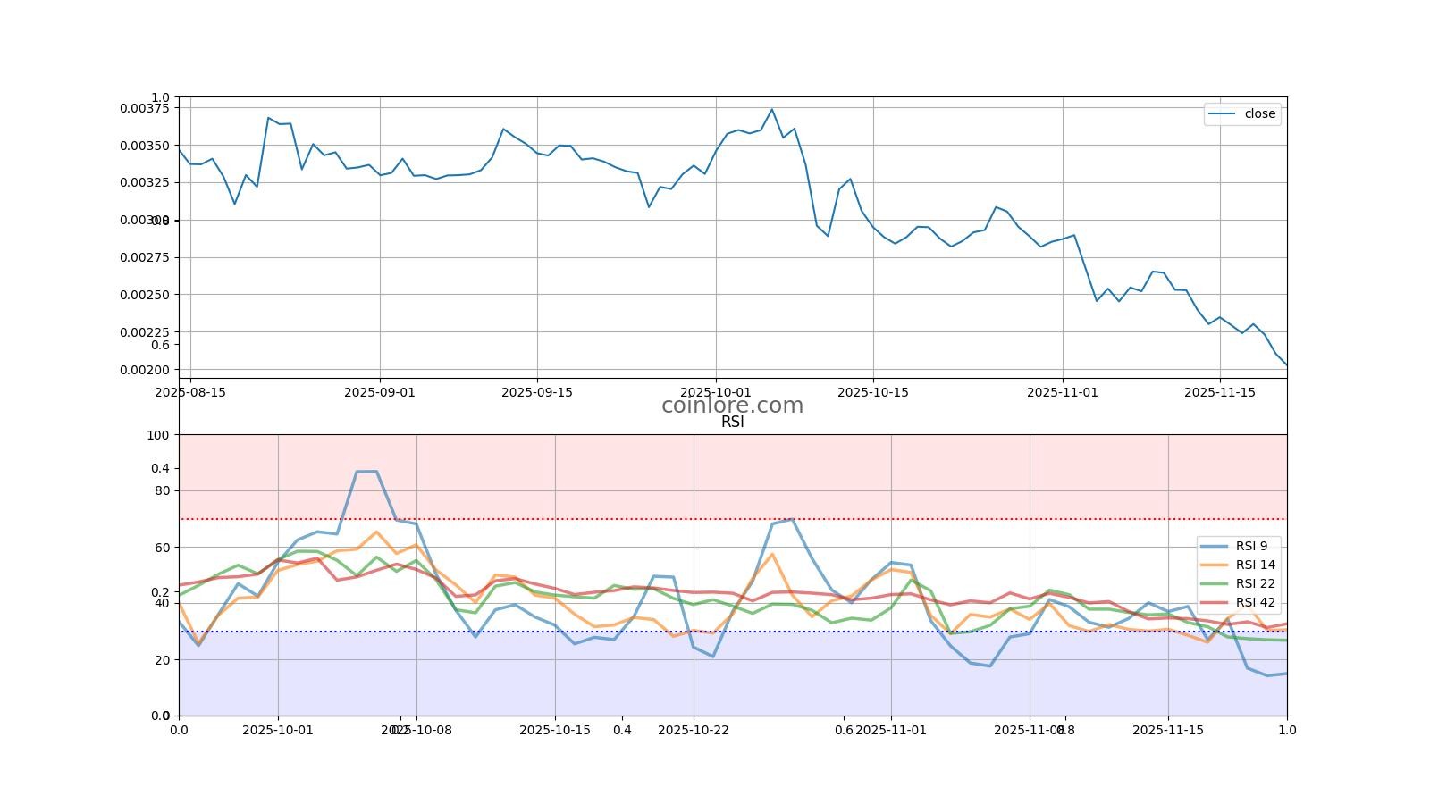 WLITI RSI indicator