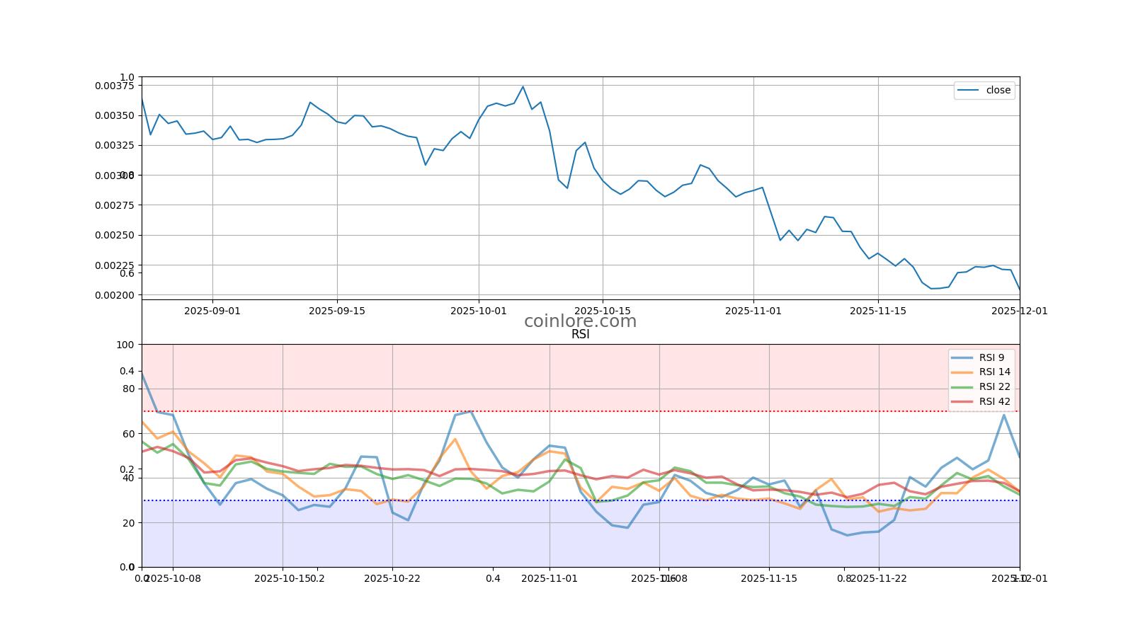 WLITI RSI indicator
