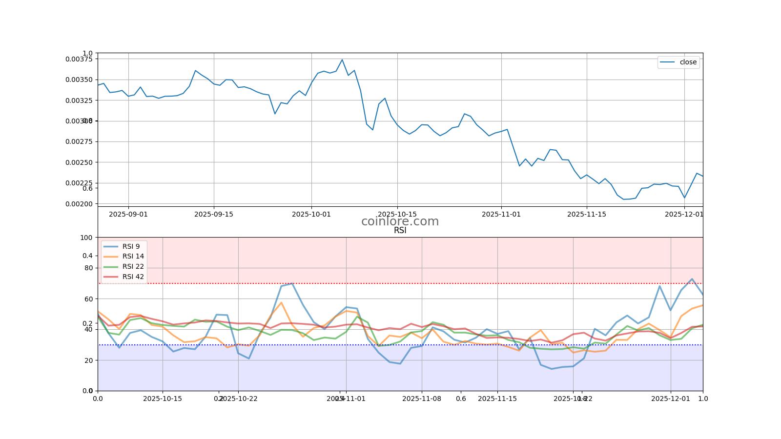 WLITI RSI indicator