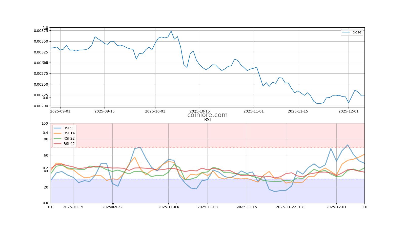 WLITI RSI indicator