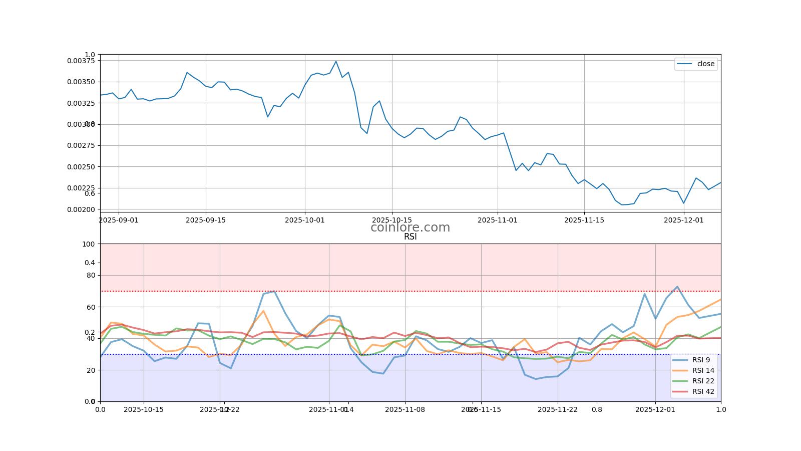 WLITI RSI indicator