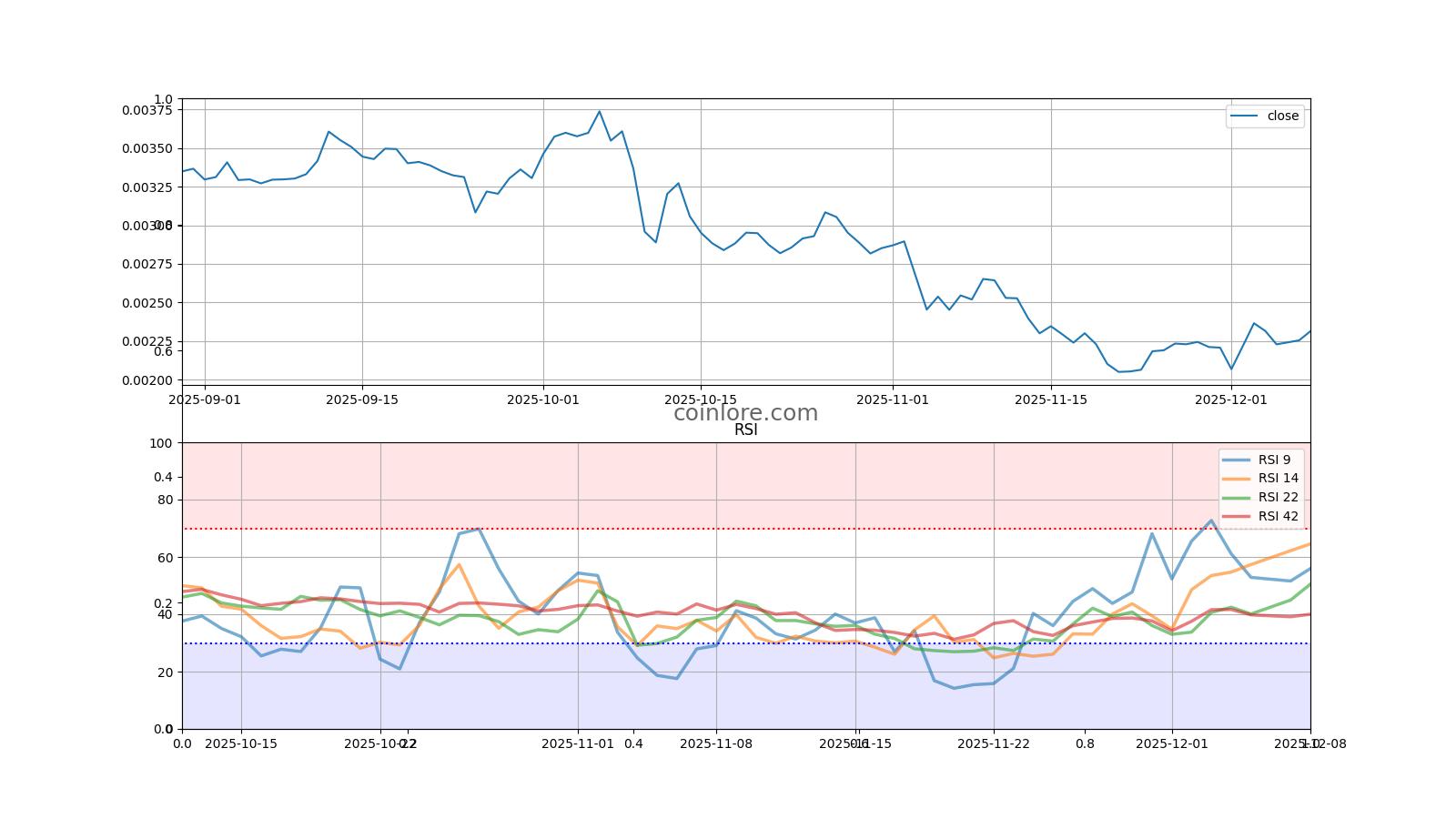 WLITI RSI indicator
