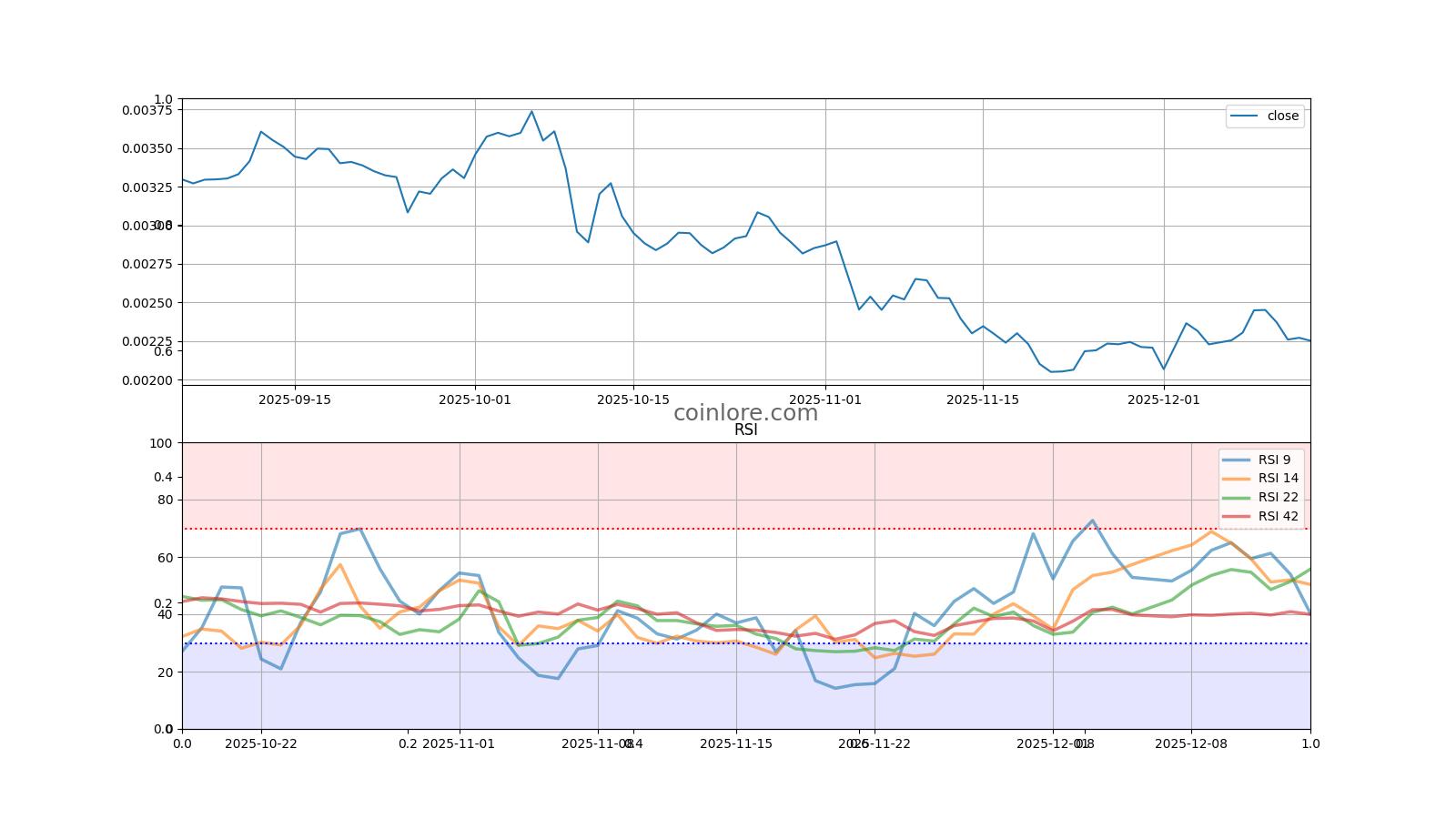 WLITI RSI indicator