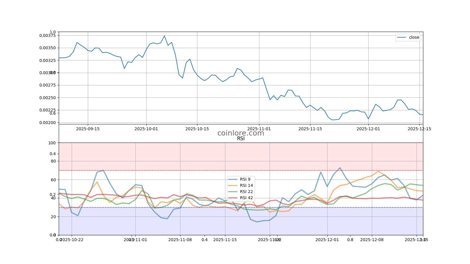 WLITI RSI indicator