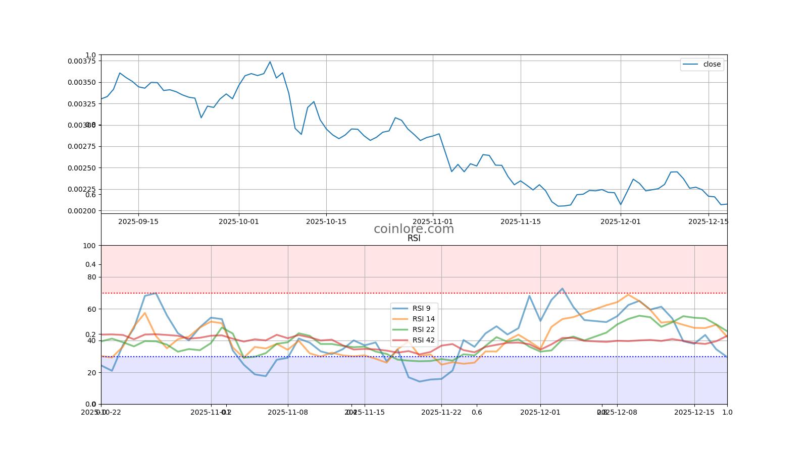 WLITI RSI indicator