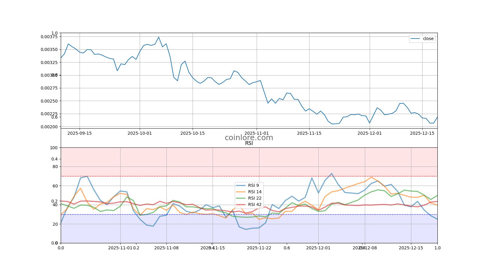 WLITI RSI indicator