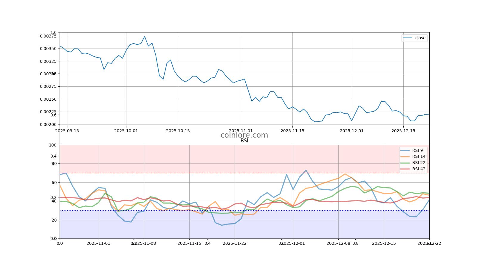 WLITI RSI indicator