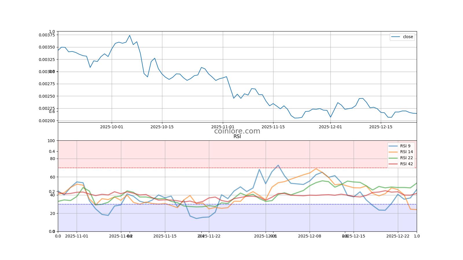 WLITI RSI indicator