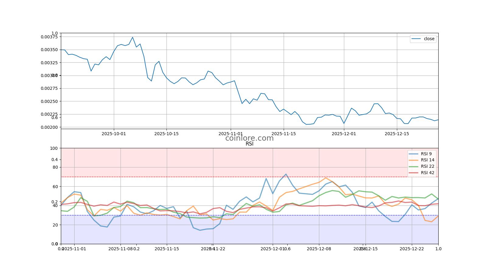 WLITI RSI indicator
