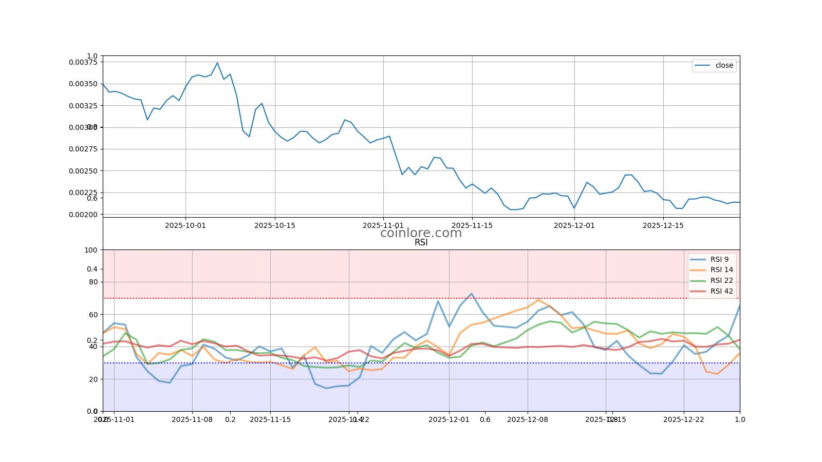 WLITI RSI indicator