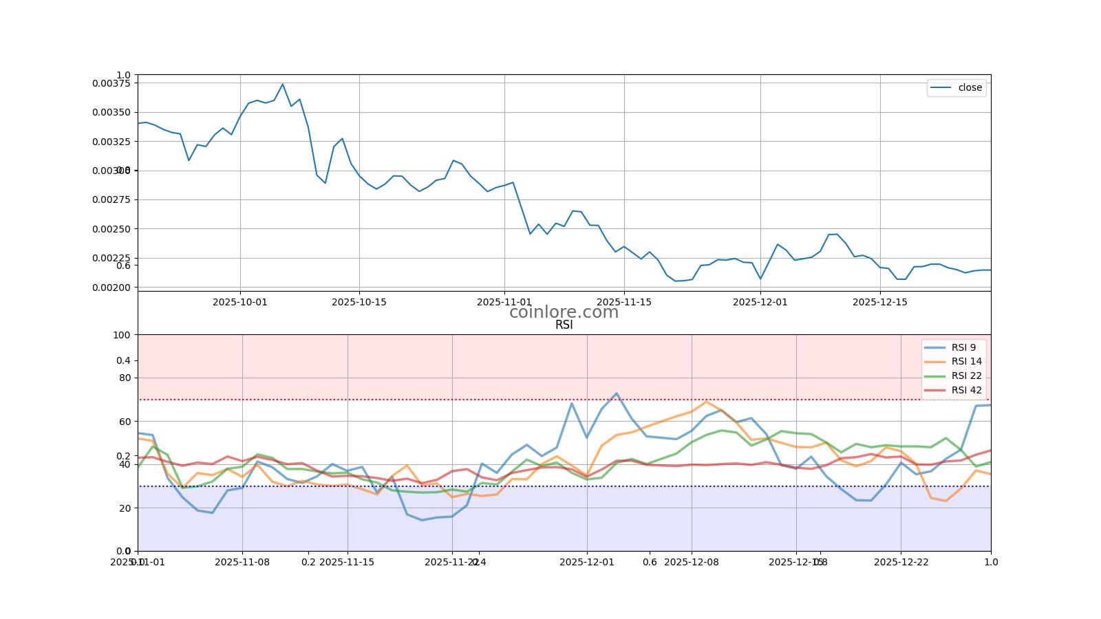 WLITI RSI indicator