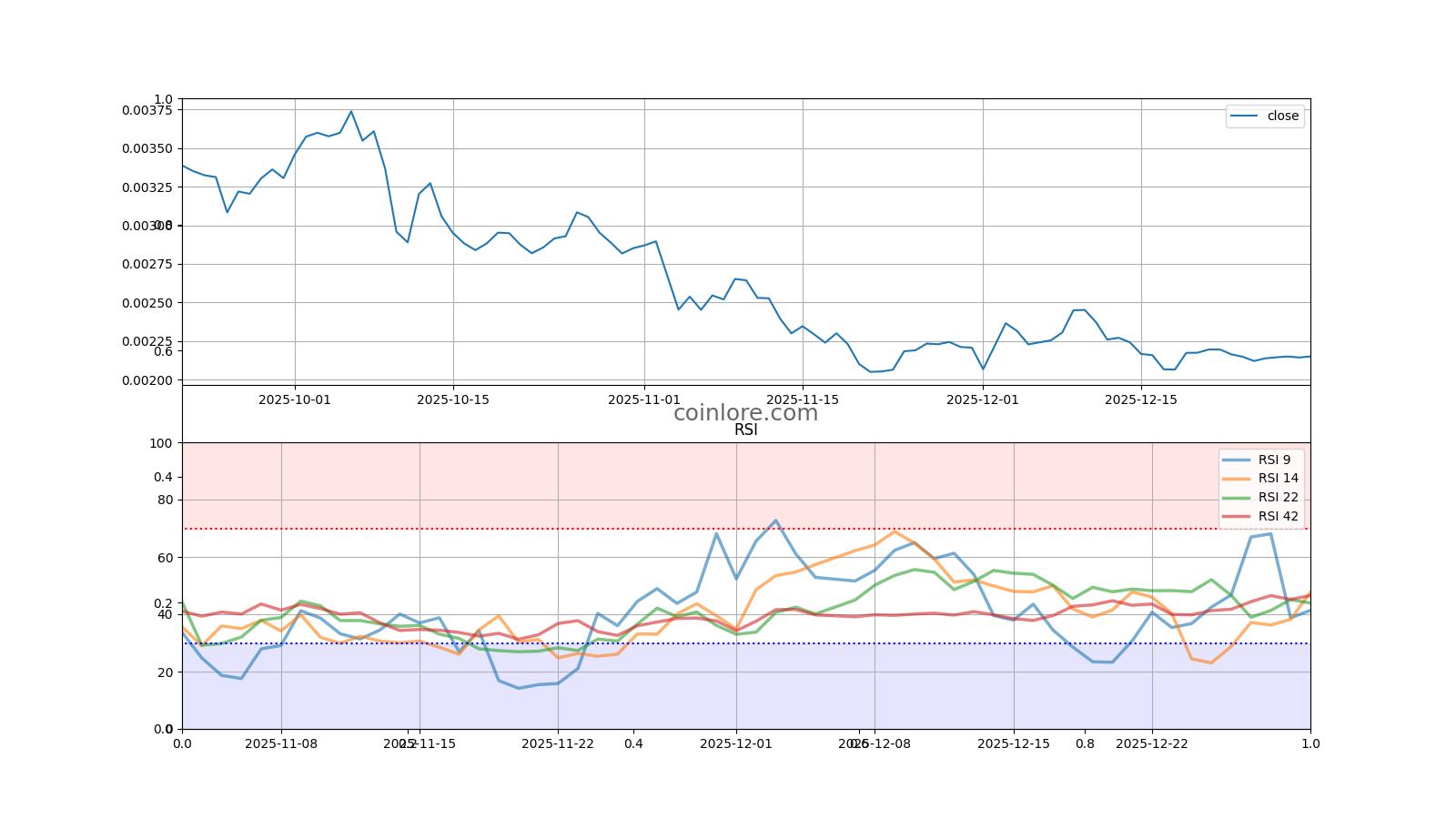 WLITI RSI indicator