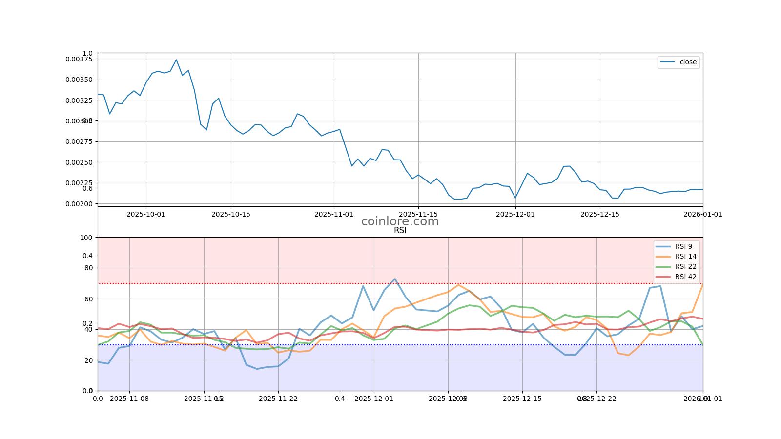 WLITI RSI indicator