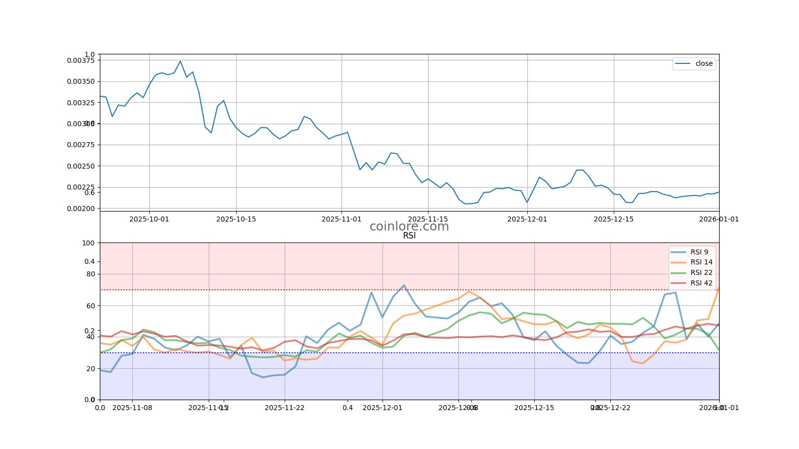 WLITI RSI indicator