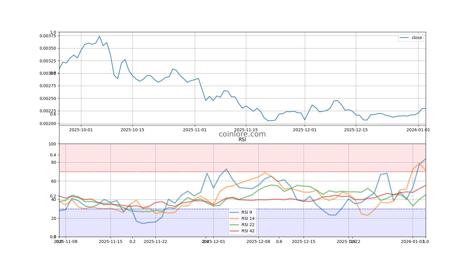 WLITI RSI indicator