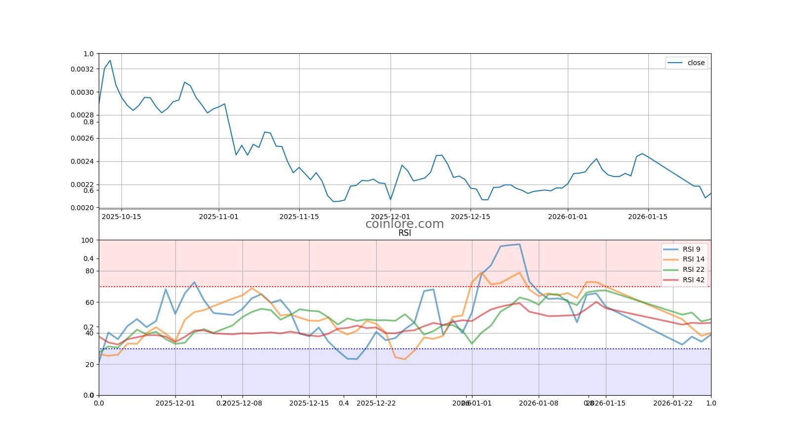 WLITI RSI indicator