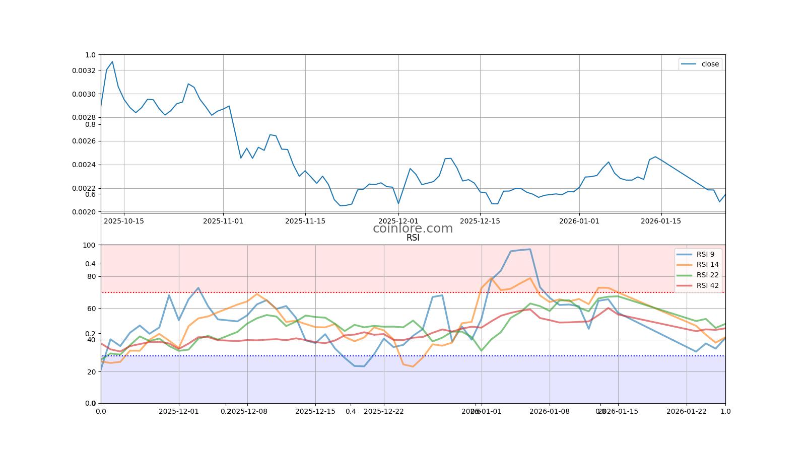 WLITI RSI indicator