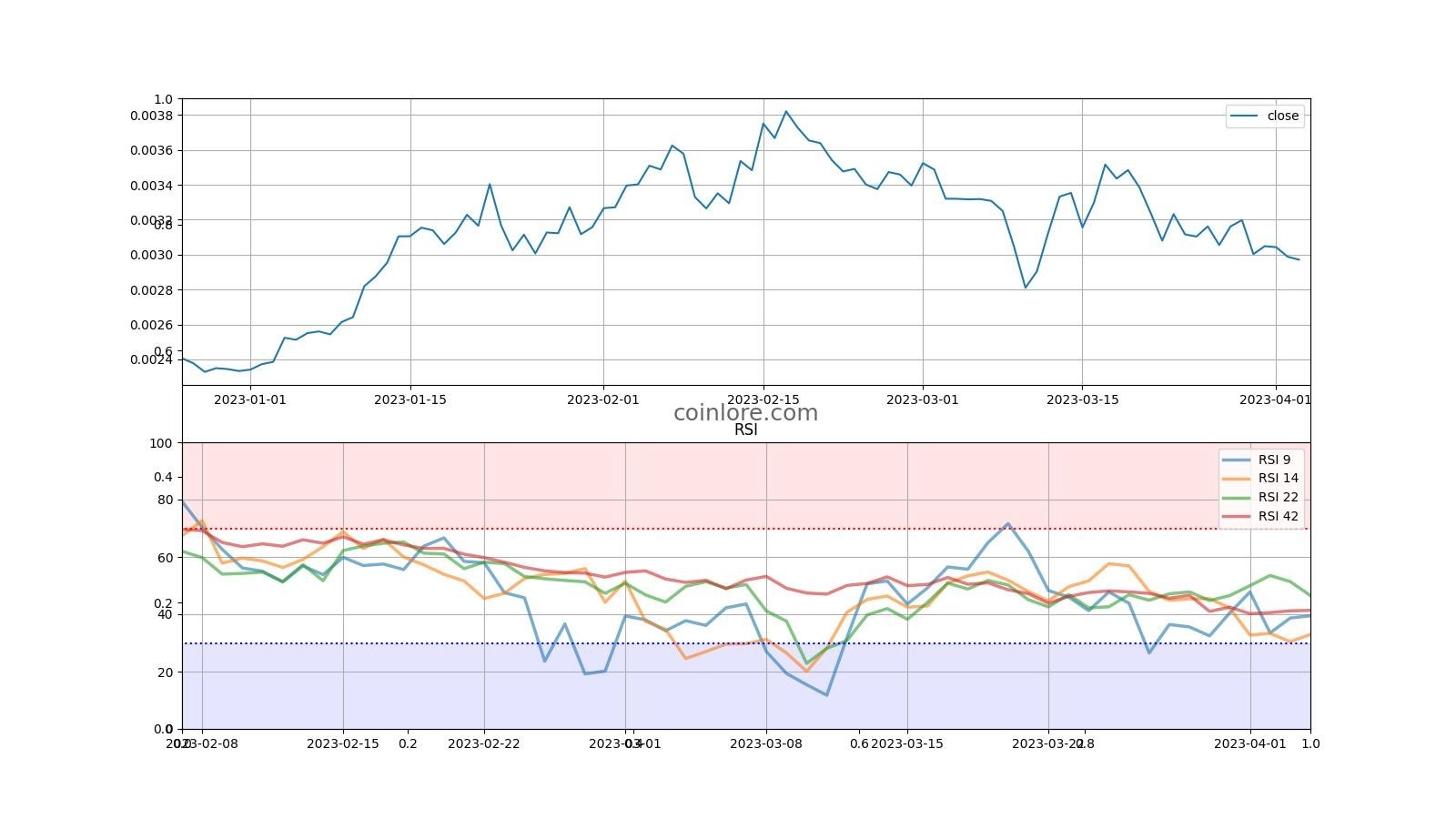 WLITI RSI indicator