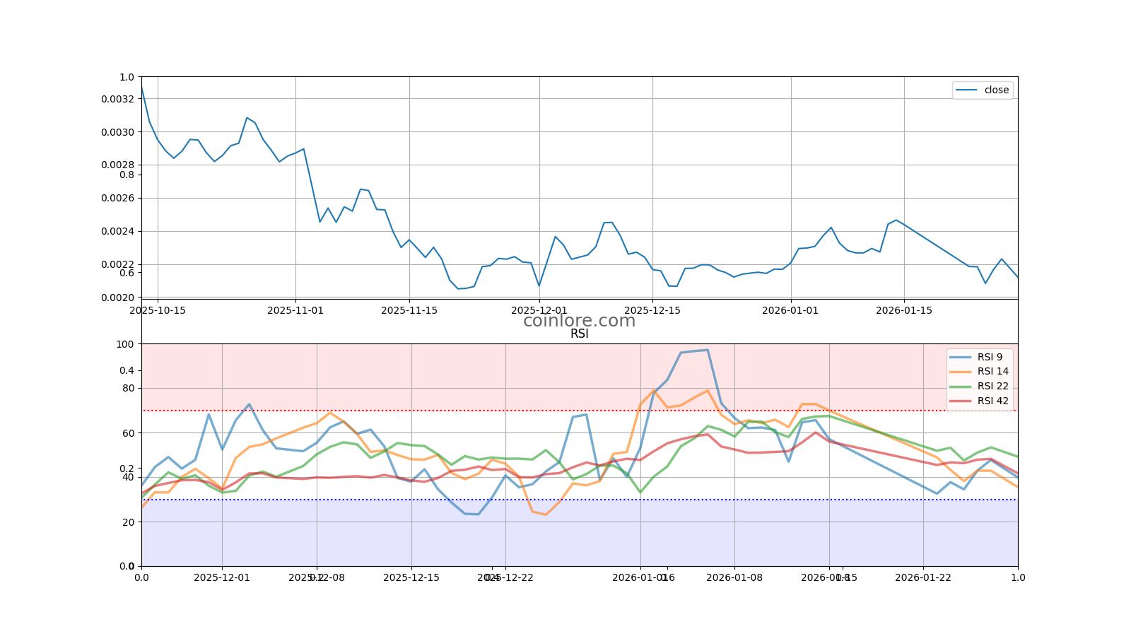 WLITI RSI indicator