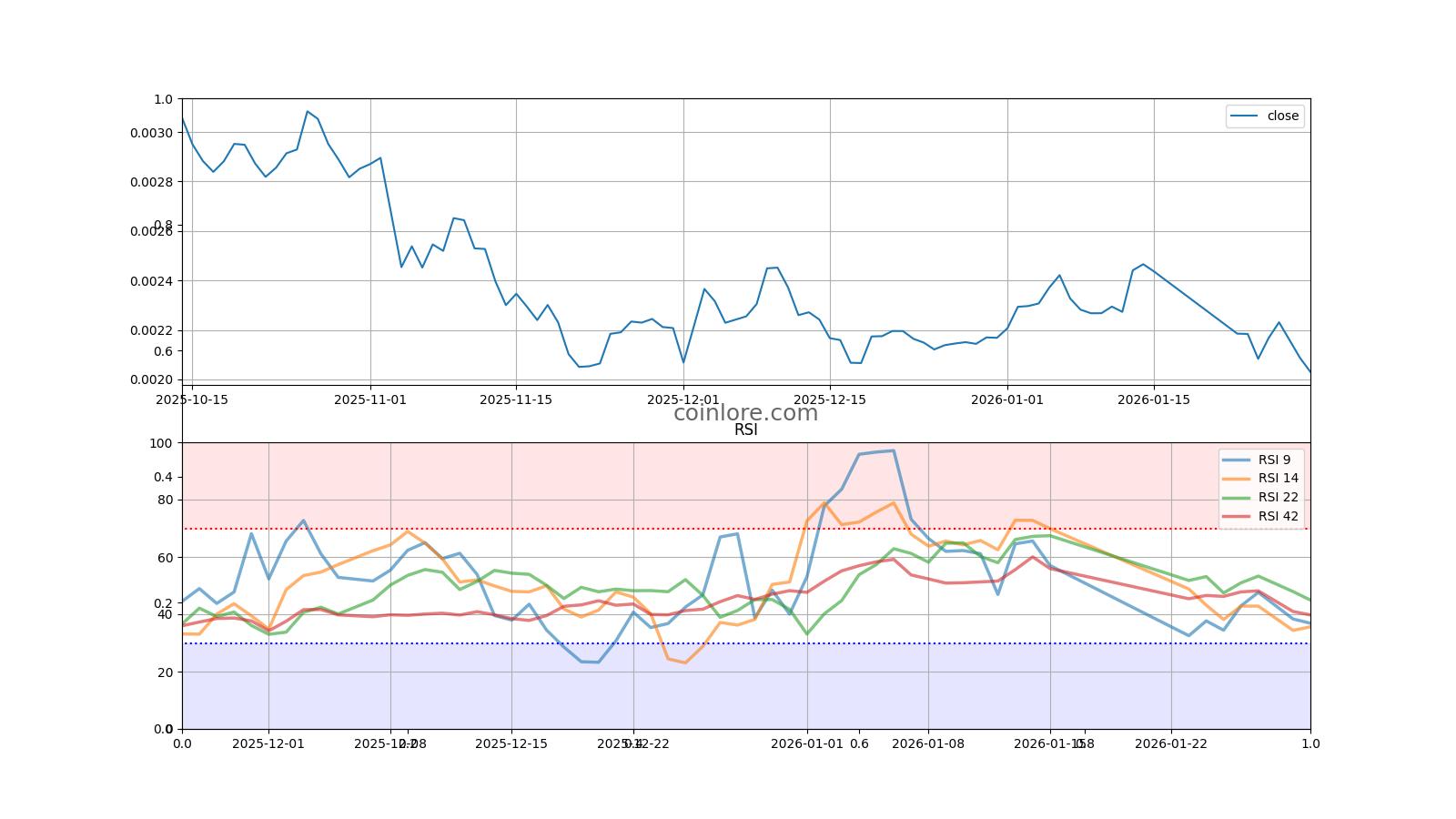 WLITI RSI indicator