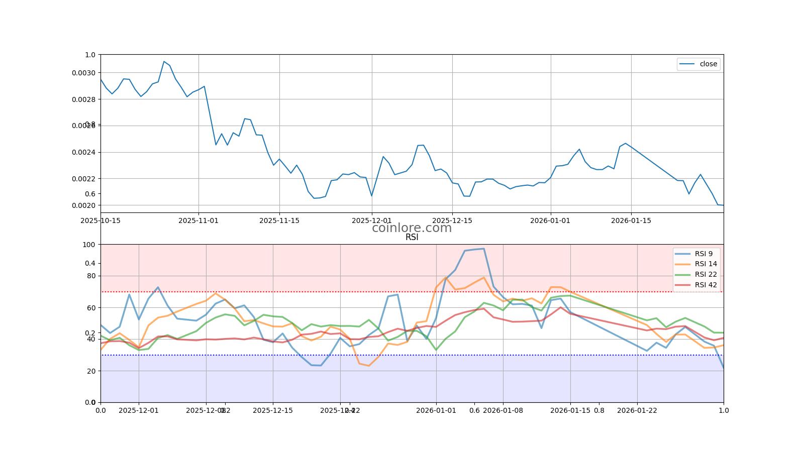 WLITI RSI indicator