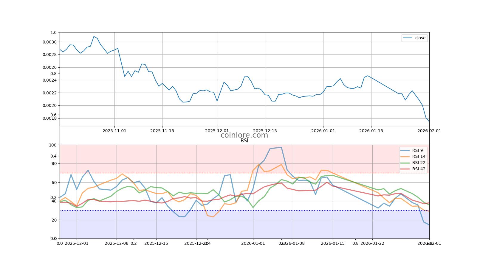WLITI RSI indicator