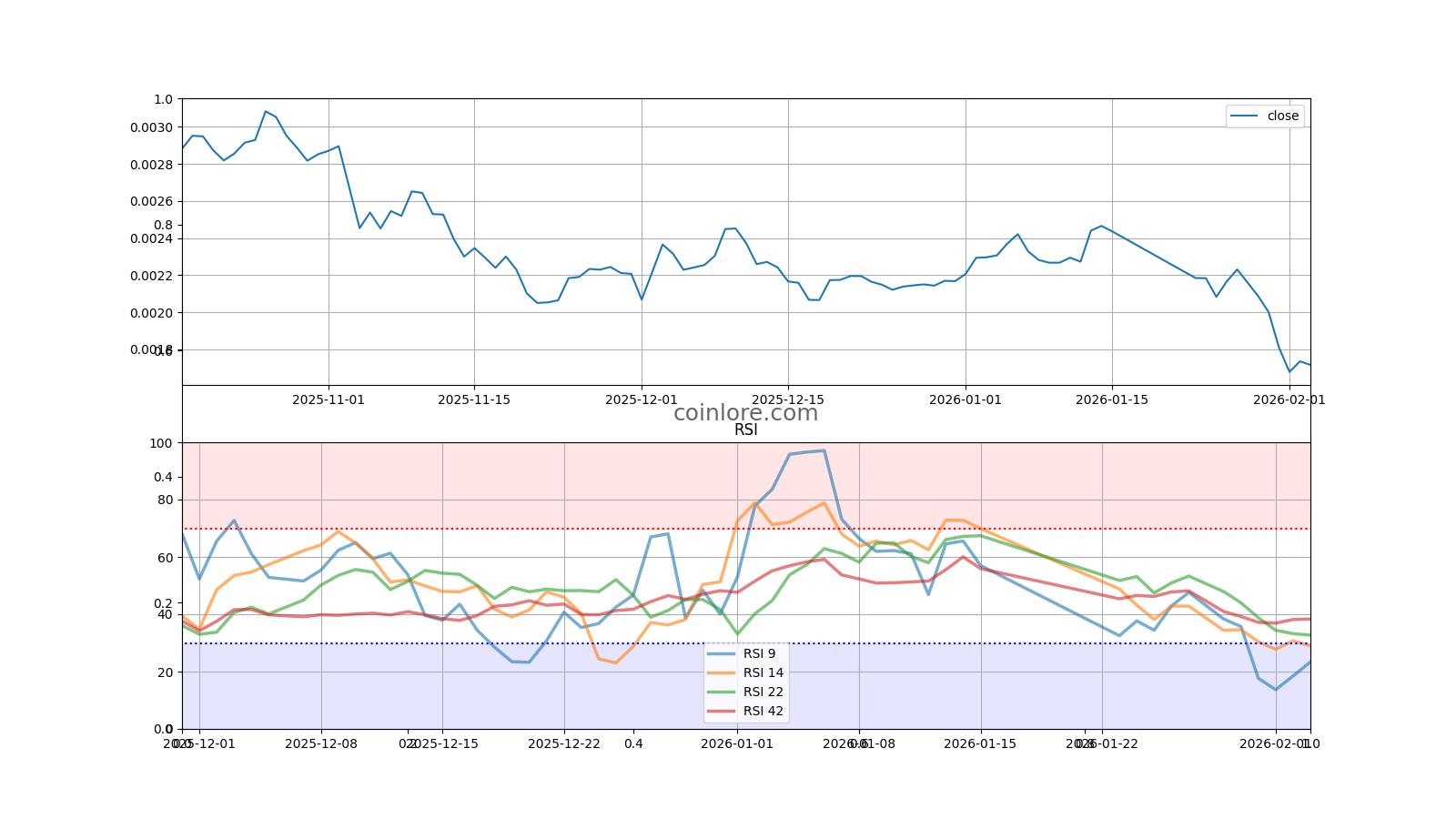 WLITI RSI indicator