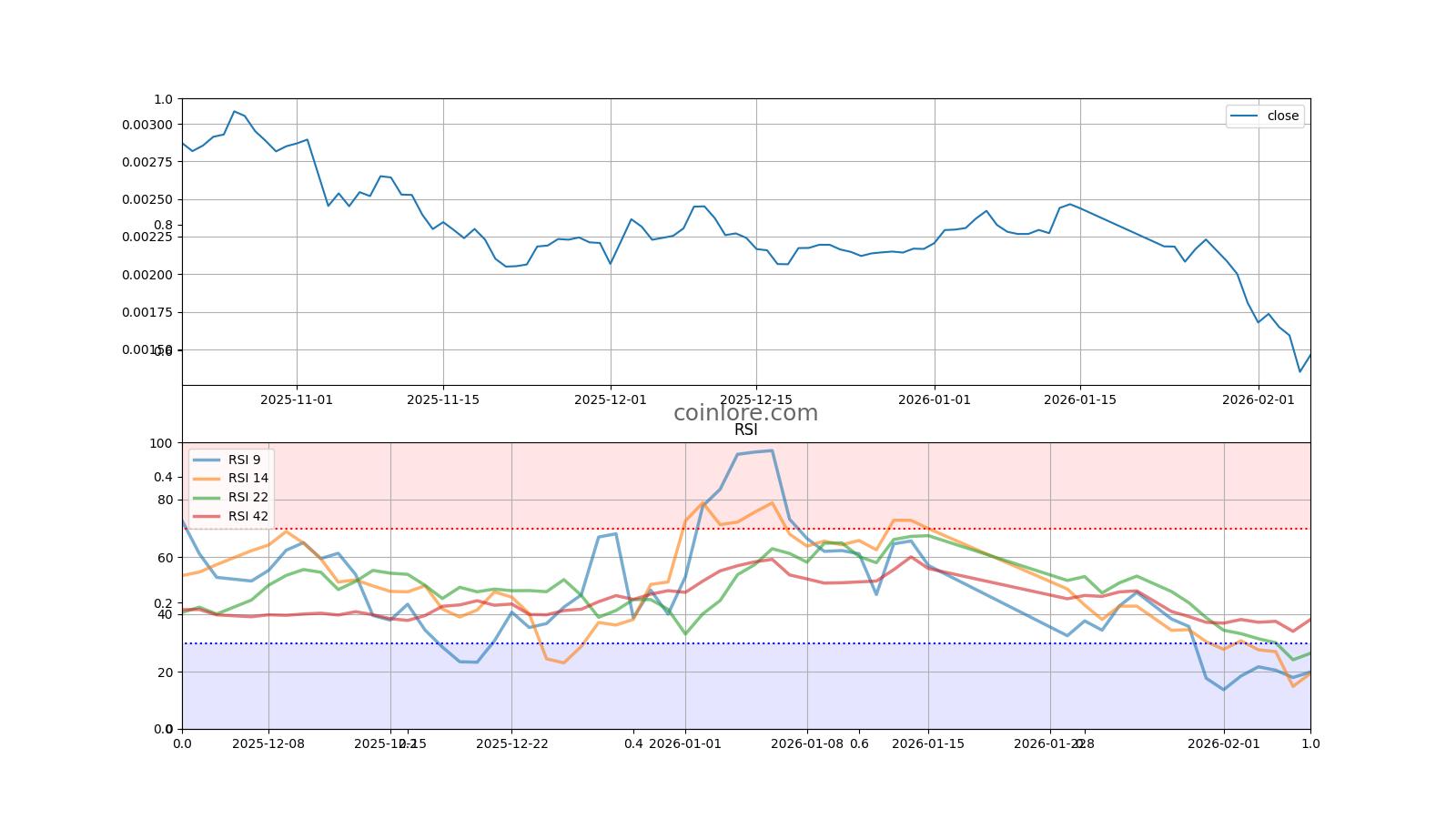WLITI RSI indicator